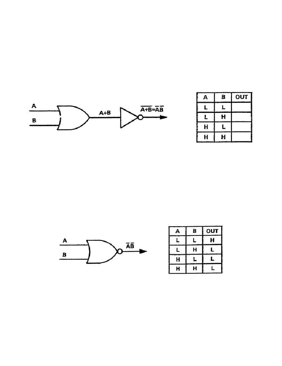 Figure 2 1 OR Gate And Inverter Figure 2 1 OR Gate And Inverter